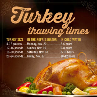 A quick guide to turkey thaw times